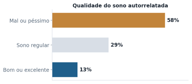 Cristãos exaustos – Sociedade Tecnológica